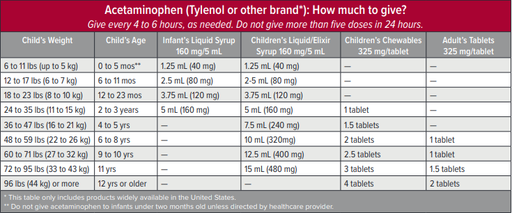 Safe Dosing for Sick Kids
